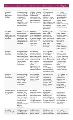 Domain 1: Leading Strategically in PPSH | PDF | Teachers | Learning