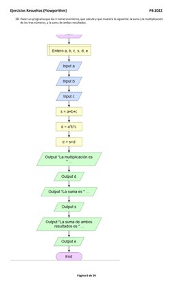 Ejercicios Resueltos en Flowgorithm | PDF | División (Matemáticas ...