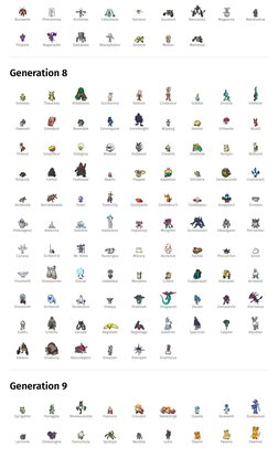 All Pokemon Sprites Gallery