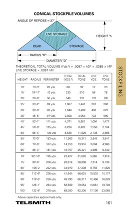 Conical Stockpile Volume Calculations | PDF | Surface Area | Volume
