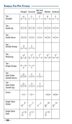 Pipe Fitting Symbols Guide | PDF