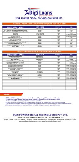 DSA Payout Structure Overview - July 2023 | PDF | Banks | Business