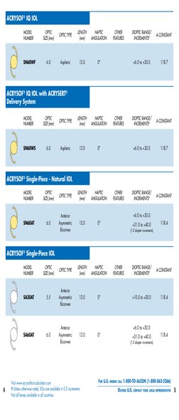 Alcon Acrysof Iol Product Catalog | PDF | Visual System | Optics