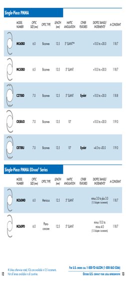 Alcon Acrysof Iol Product Catalog | PDF | Visual System | Optics
