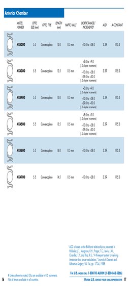 Alcon Acrysof Iol Product Catalog | PDF | Visual System | Optics