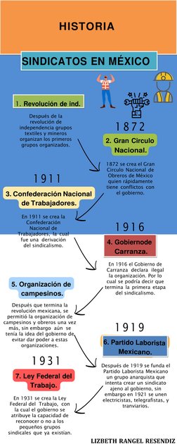 Historia del sindicalismo en México | PDF | Sindicato | México