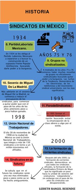 Historia del sindicalismo en México | PDF | Sindicato | México