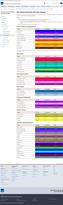 GSA MEP Color Mapping Standards | PDF | Building Information Modeling ...